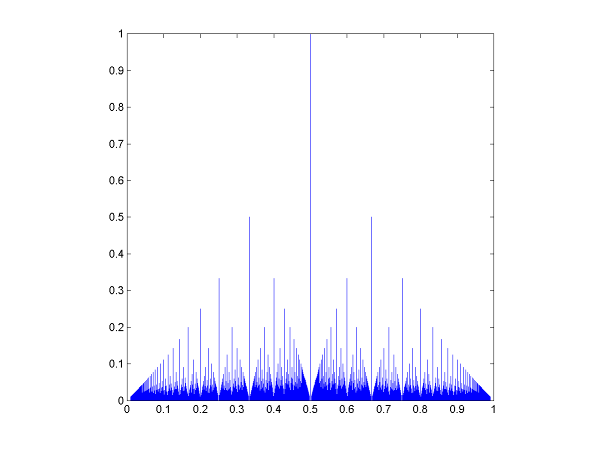Rational fractal distributions – Andart II