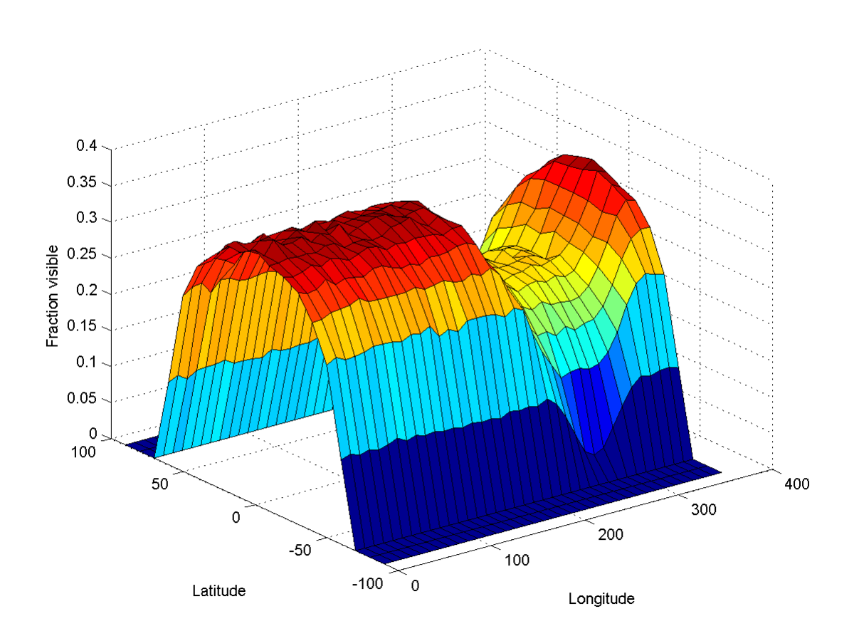 A sustainable orbital death ray – Andart II