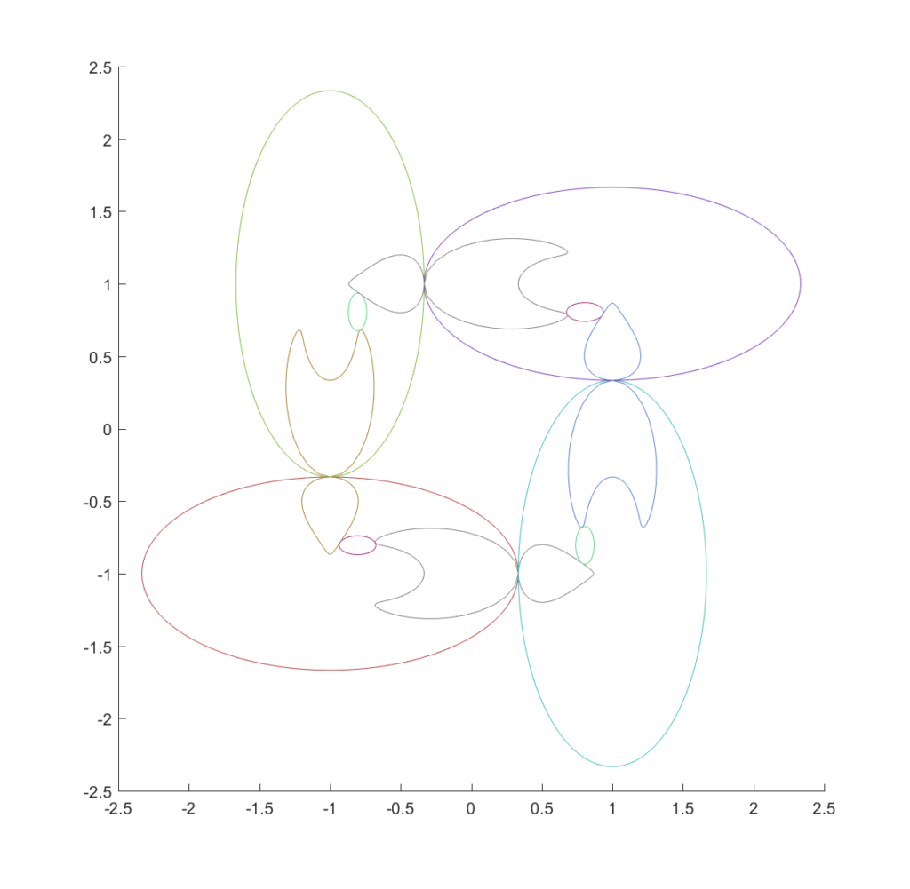 An elliptic remark – Andart II