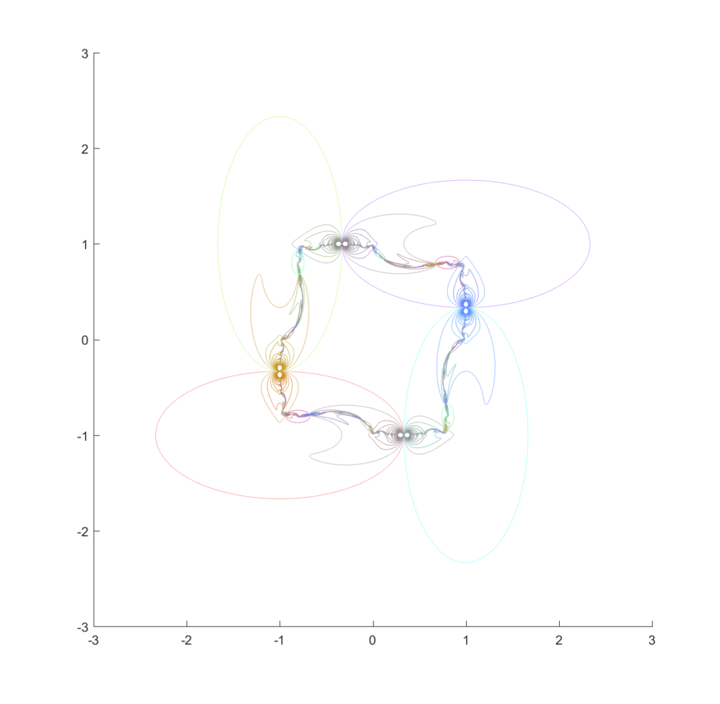 An elliptic remark – Andart II